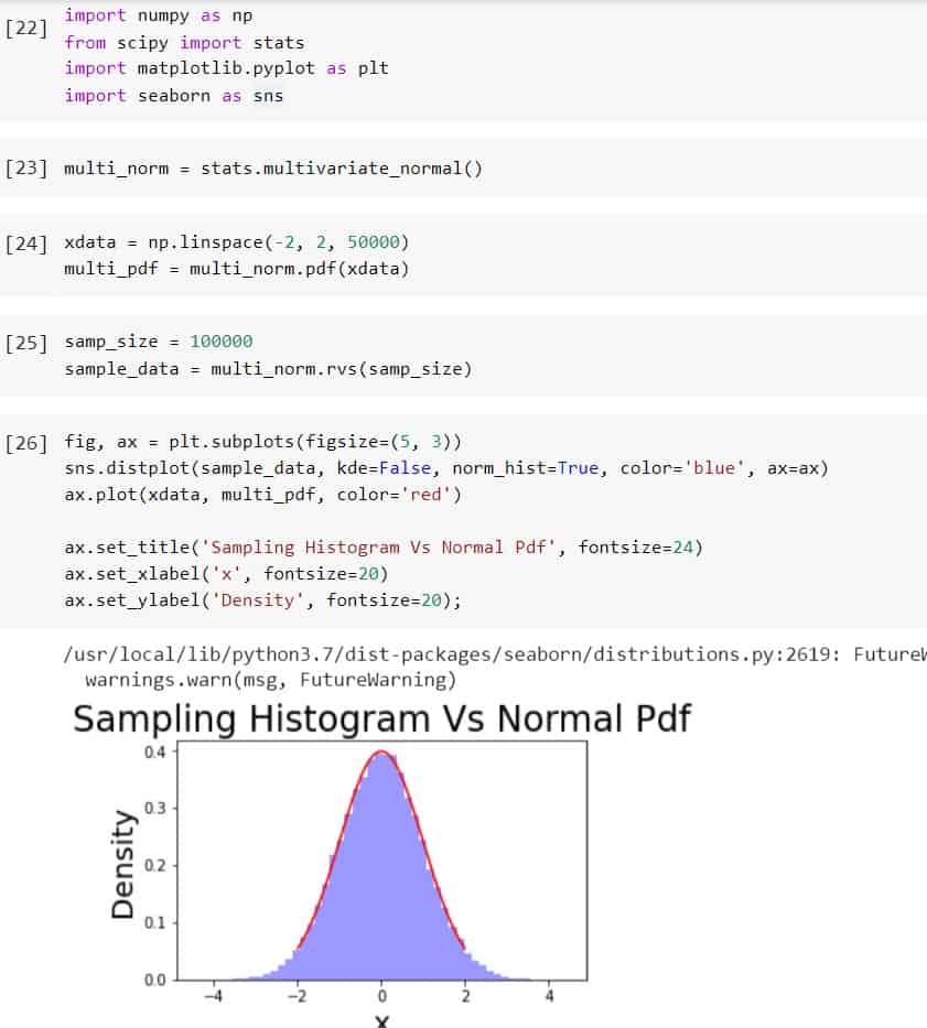 Python Scipy Stats Multivariatenormal Python Guides