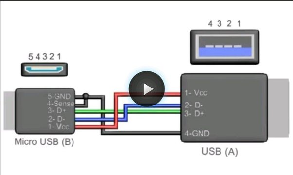 Homemade Micro Usb To Hdmi Wiring Diagram Wiring Diagram