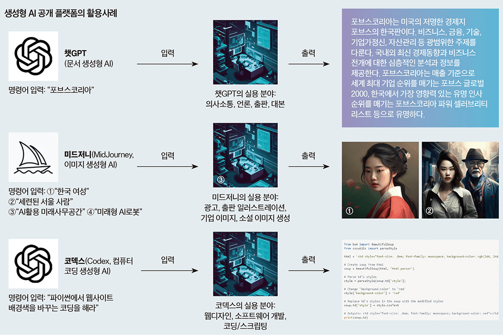 생성형 Ai란 인공지능 종류와 문제점 기술 사례 관련주식 Quant Pro