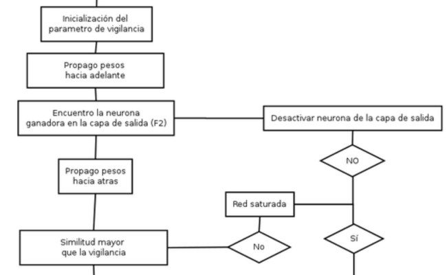 Diferencias Entre Un Diagrama De Flujo De Datos Y Mindmeister Mapa