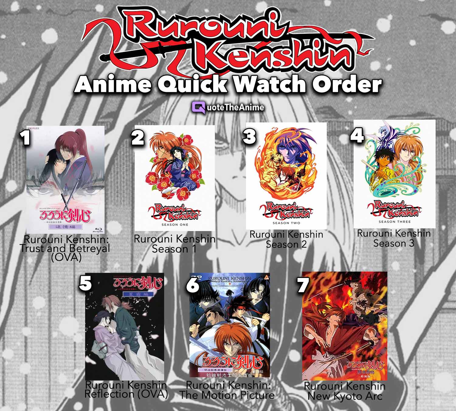 Rurouni Kenshin Watch Order Qta