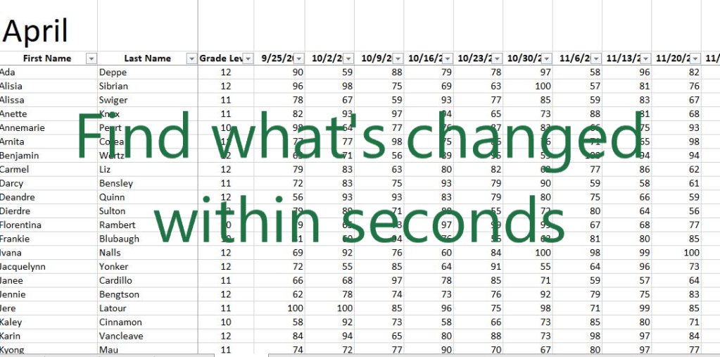 Three Quick Ways To Compare Data Sets In Excel Rockstar Excel