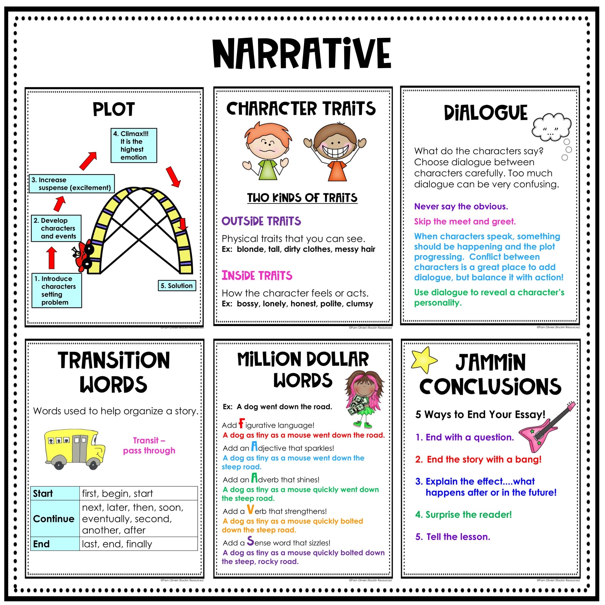 Informative Writing Anchor Chart