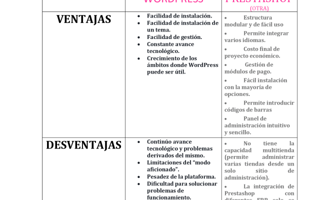 Cuadro Comparativo De Ventajas Y Desventajas De Mantener Inventarios