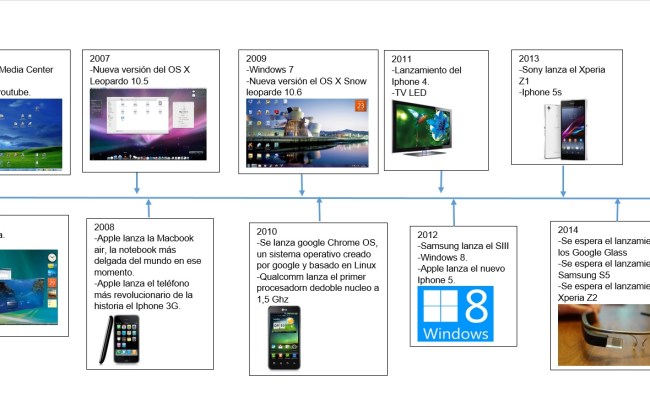 Ppt Linea Del Tiempo Sobre Avances Tecnologicos Felix Gonzalez Academ