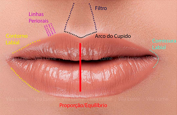 Preenchimento Labial Deixe Sua Boca Mais Atraente