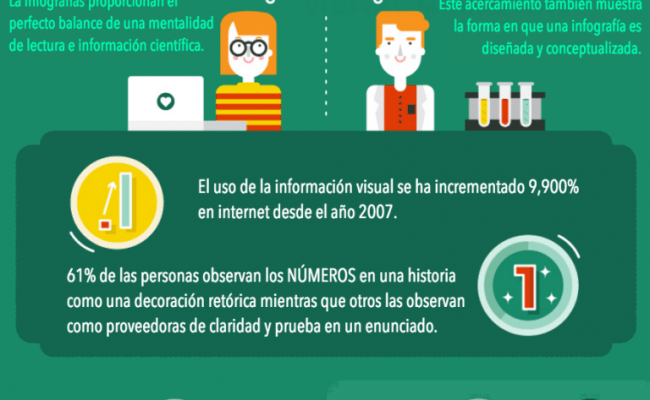 Que Son Las Infografias Y Como Se Hacen Marketing Digital Eroppa