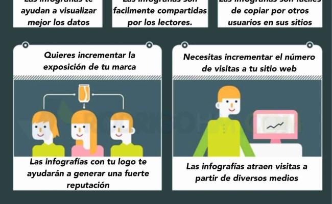 Que Son Las Infografias Y Como Se Hacen Marketing Digital Doktersection