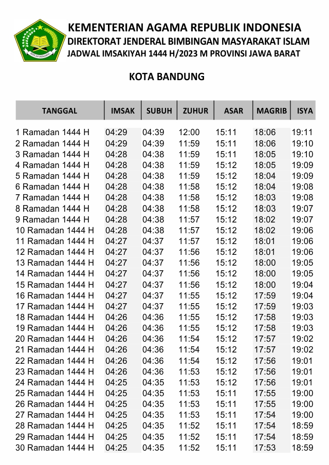 Jadwal Imsakiyah Ramadhan 1444 H 2023 M Seluruh Kota Di Indonesia