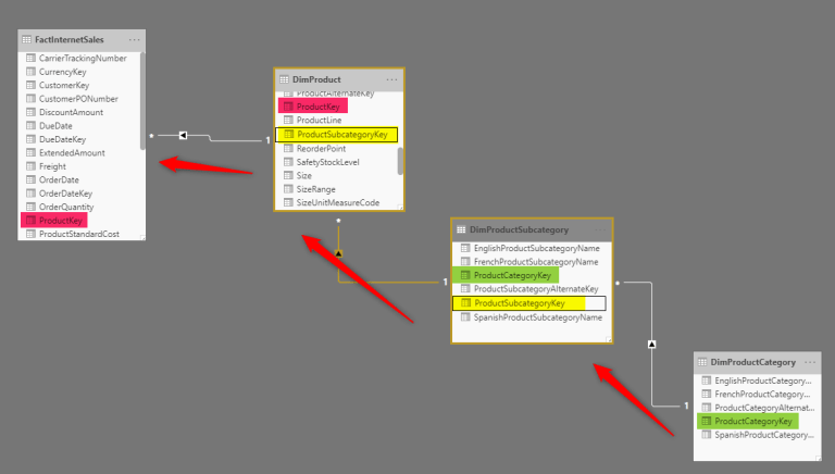 How To Create Relationship In Power Bi