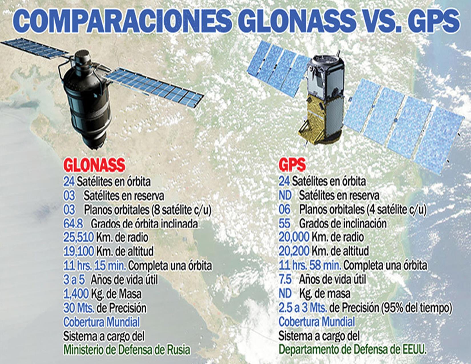 Sistema Ruso Glonass Funcionará En Venezuela Para Fortalecer Las