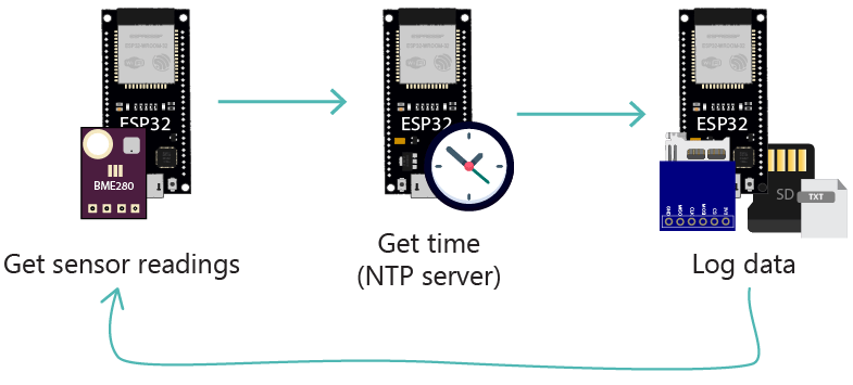 Esp32 Guide For Microsd Card Module Arduino Random Nerd Tutorials