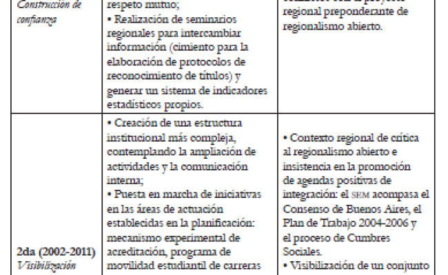 Cuadro Comparativo Del Plan De Estudios 2011 Y El Nuevo Modelo Otosection