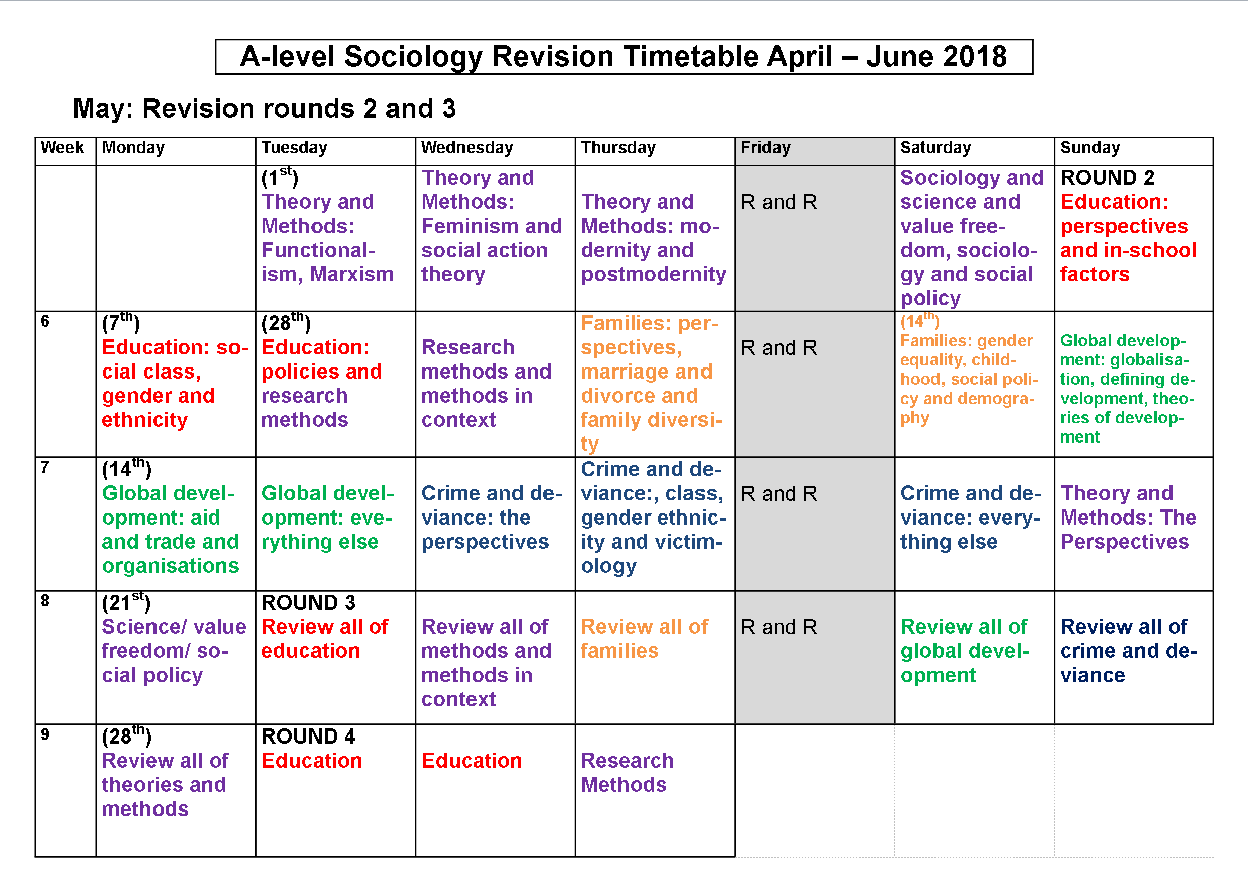 A Level Sociology Revision Timetable Revisesociology