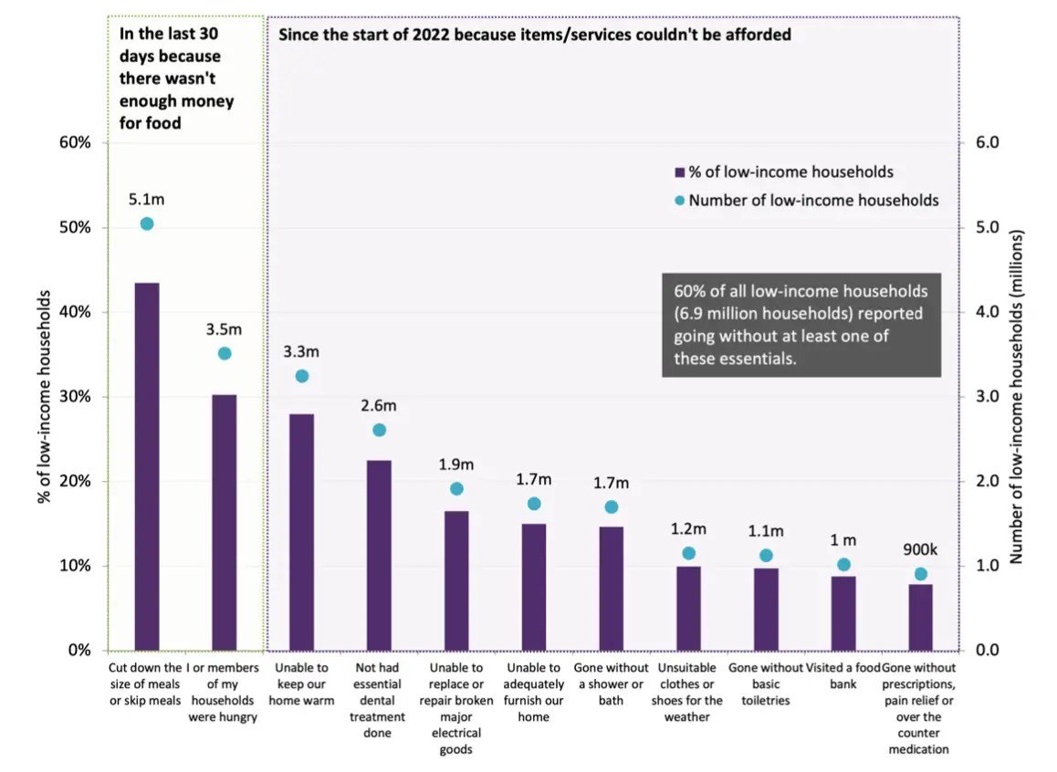 What Is The Cost Of Living Crisis Revisesociology