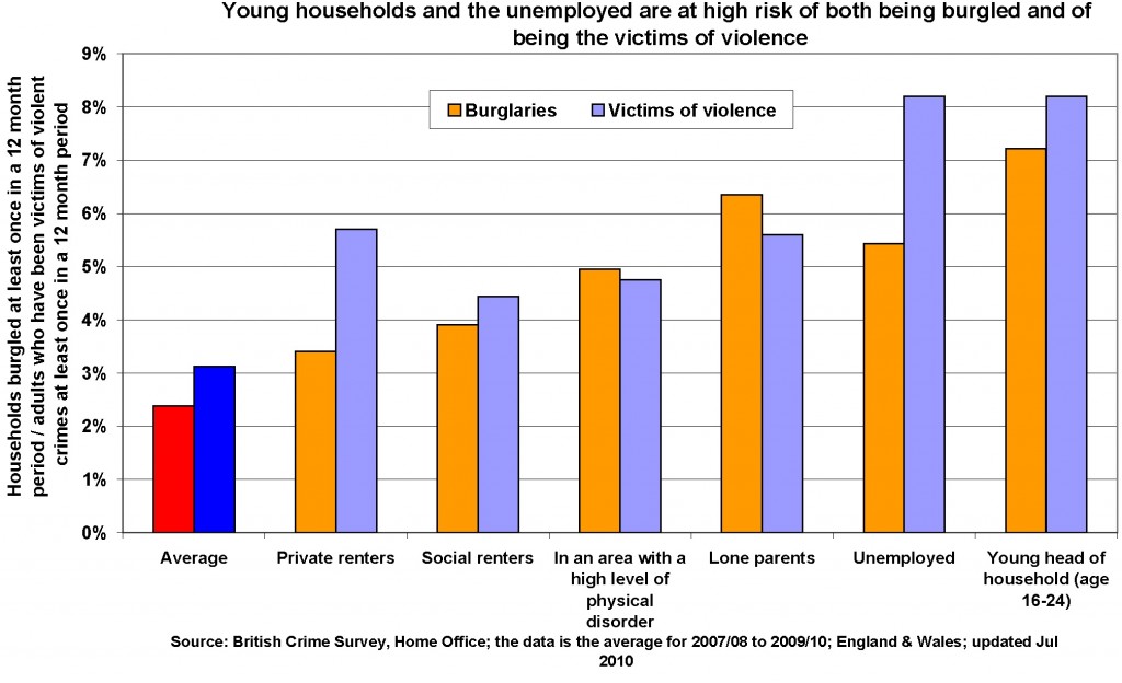 Social Class And Inequality Visualizations Revisesociology