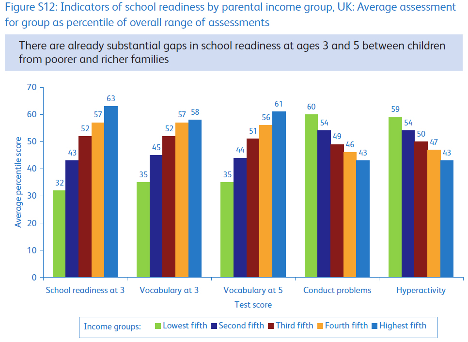 Social Class Chart