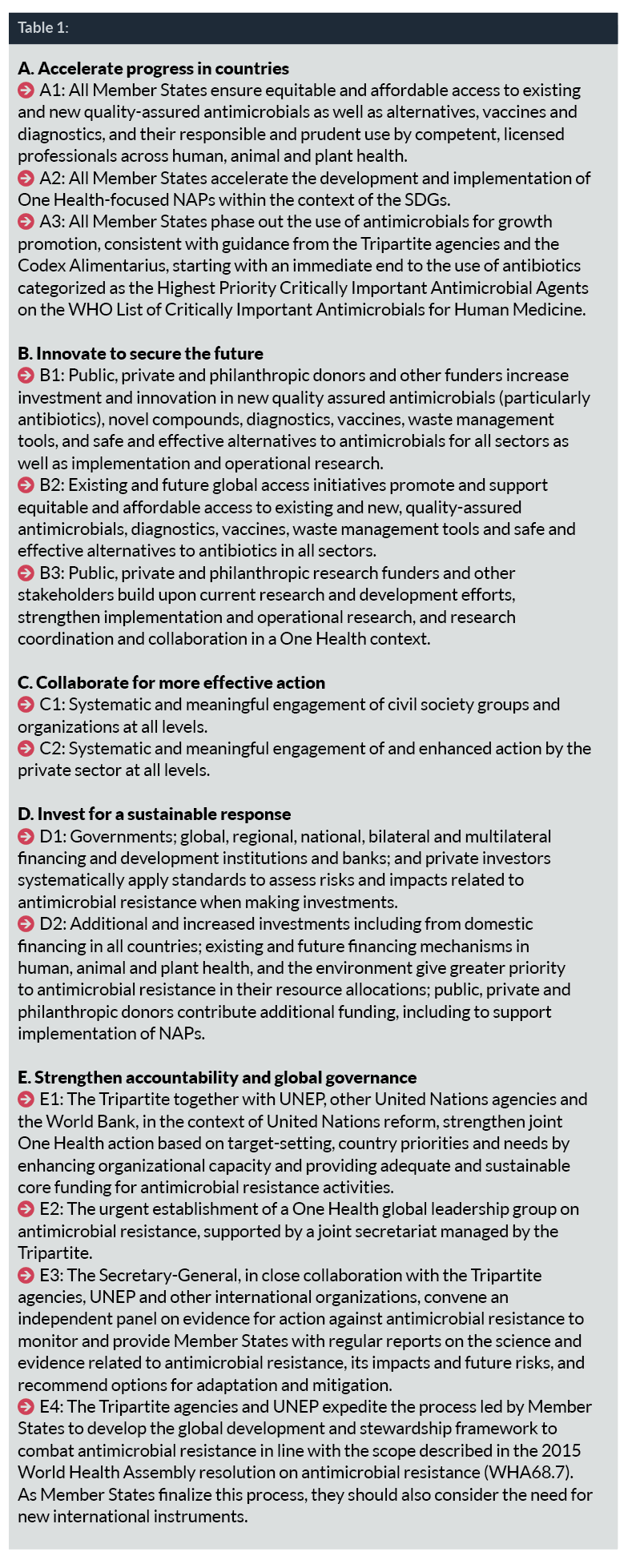 Global Governance To Tackle Antimicrobial Resistance The Way Forward