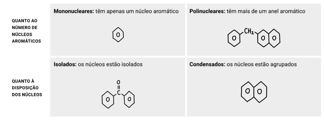 Classificação Das Cadeias Carbônicas Me Salva Resumos E Apostilas