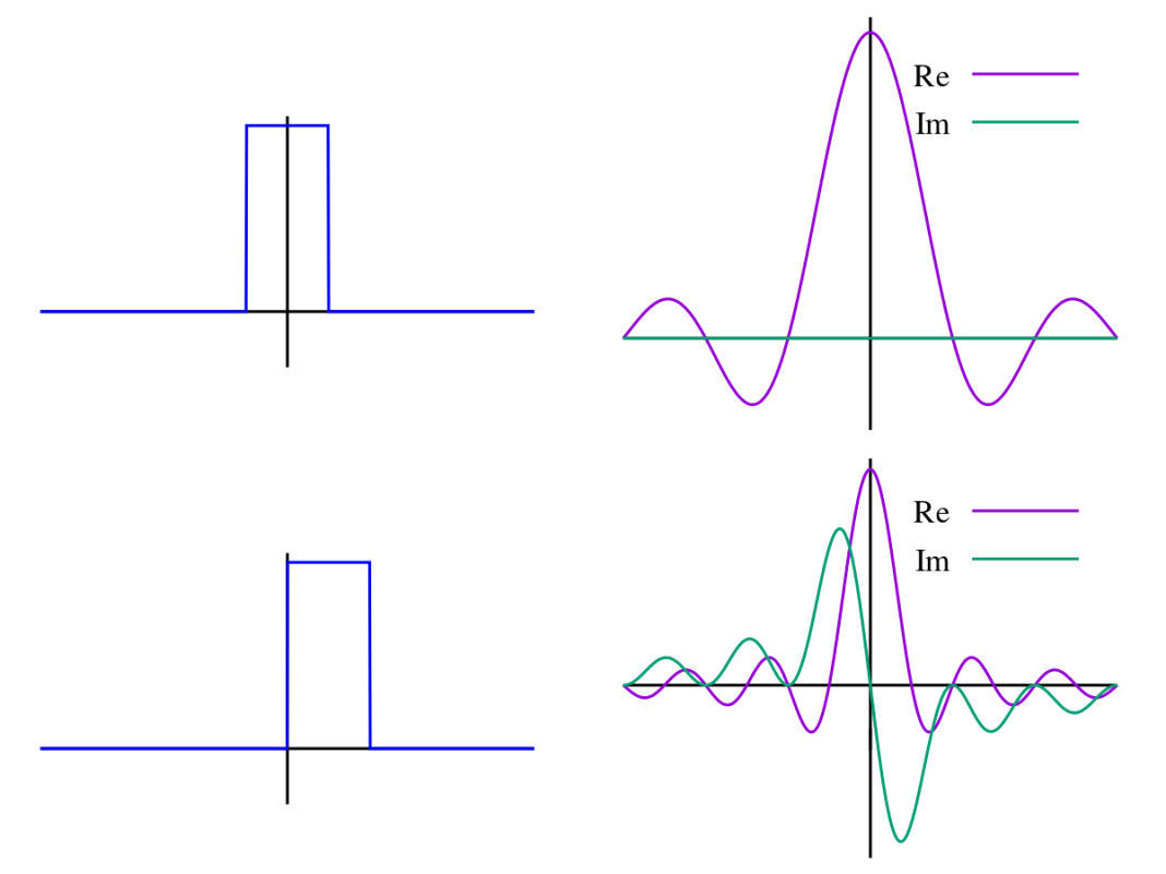 Pengertian Fourier Transform Definisi Rumus Dan Paper Terkaitnya