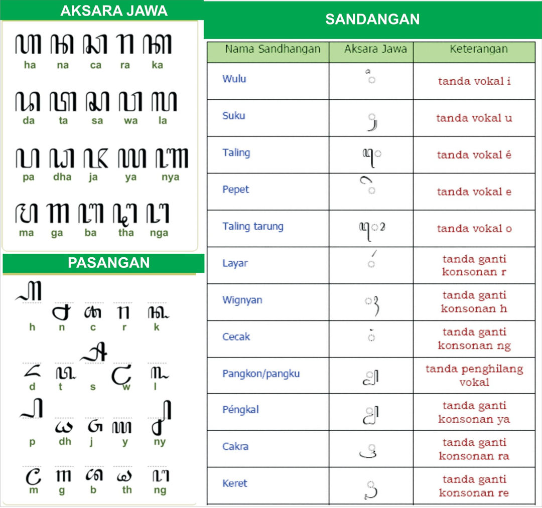 Suku Jawa Kepercayaan Asal Bahasa Aksara Seni And Kebudayaan