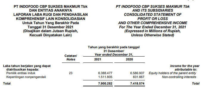 Cara Gampang Menghitung Eps Di Laporan Keuangan Reezuls