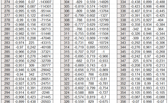 Contoh Tabel Trigonometri Sin Cos Tan 0 360 Lengkap P