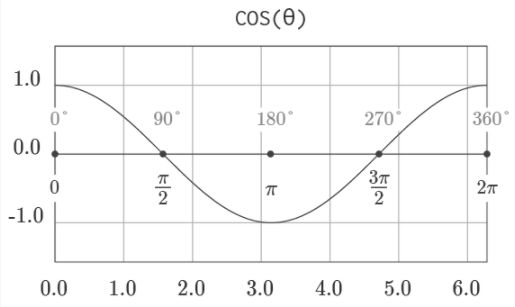 Ms Excel Rumus Fungsi Trigonometry Rumushitungcom