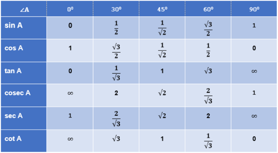 Tabel Trigonometri Rumushitungcom