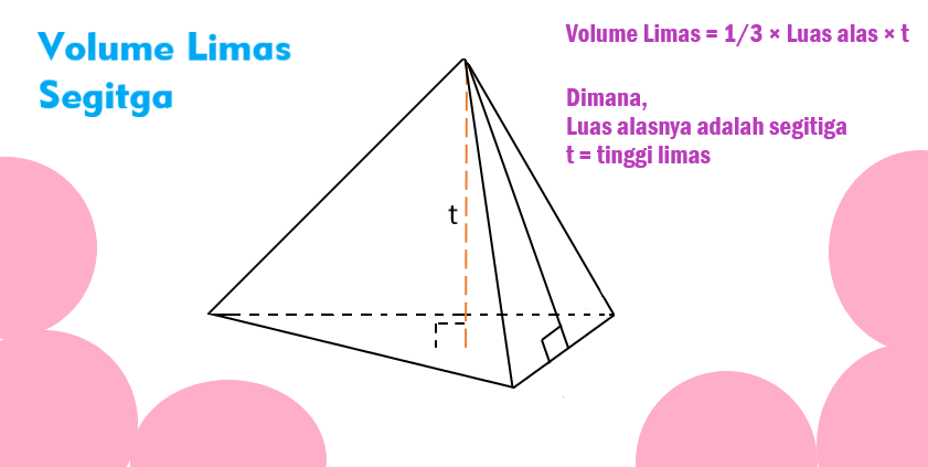 Rumus Volume Limas Segitiga Rumushitungcom