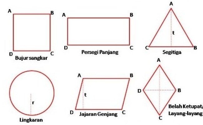 Menentukan Simetri Putar Bangun Datar Matematika Kelas 3 Tema 7 Subtema