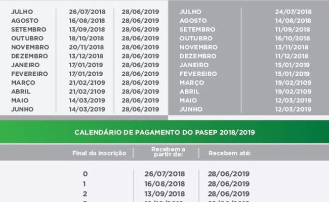 Tabela De Pagamento Do Abono Salarial Calendario Pis Otosection