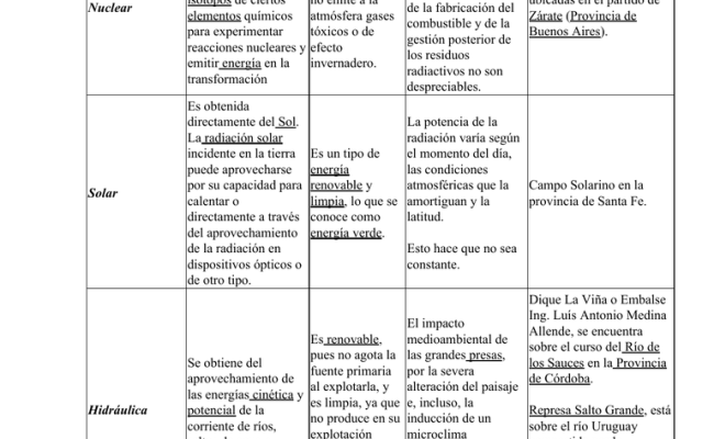 Cuadro Comparativo Ventajas Y Desventajas Doc Document Pdmrea Bilarasa