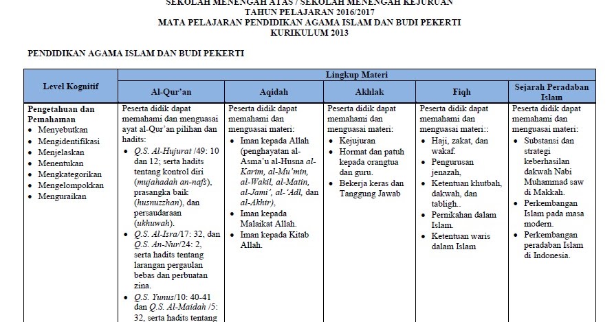 Contoh Soal Akm Sejarah Indonesia Kelas Xii Contohsoalwebid