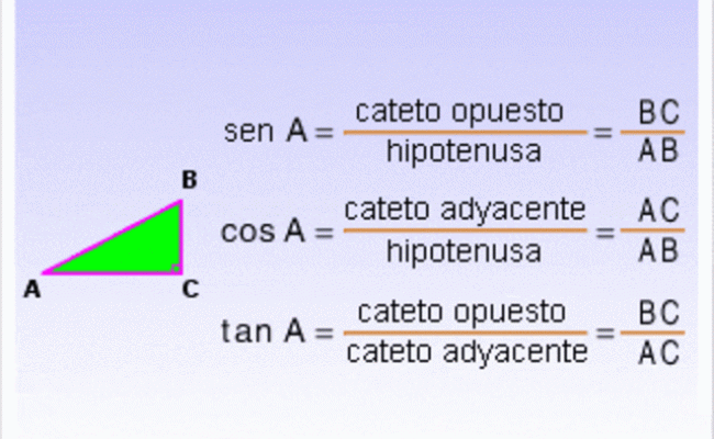 Razones Trigonometricas Seno Coseno Y Tangente Explicacion Otosection