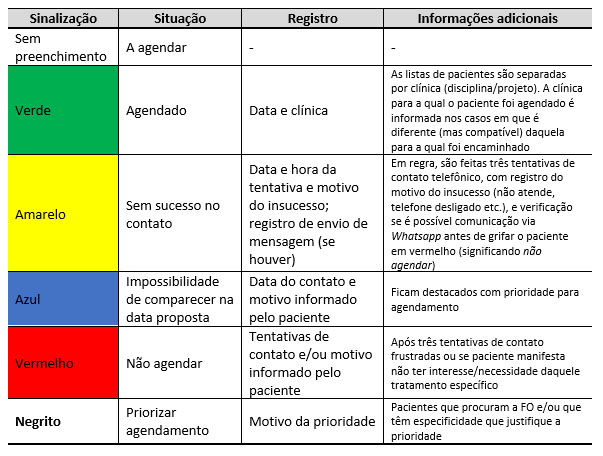 Triagem Fo Ufpel