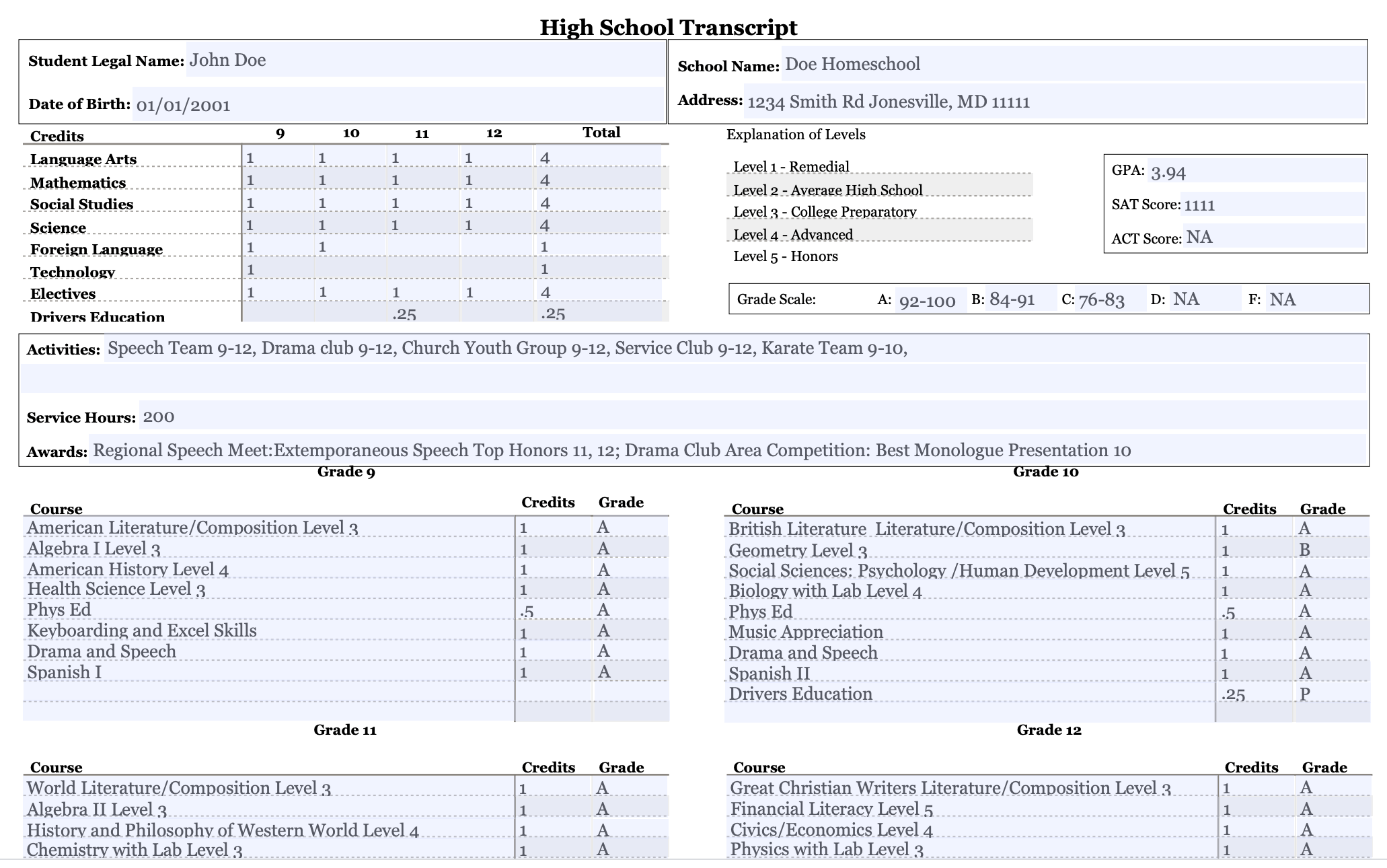 Authoritative Guide To Homeschool High School Transcript