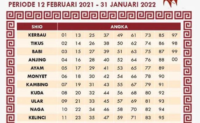 Tabel Shio 2021 Lengkap Dengan Arti Mimpi