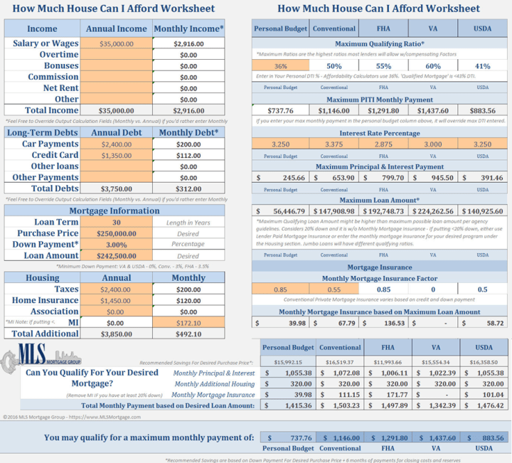 How Much House Can I Afford Pro Tips And Home Affordability Calculator