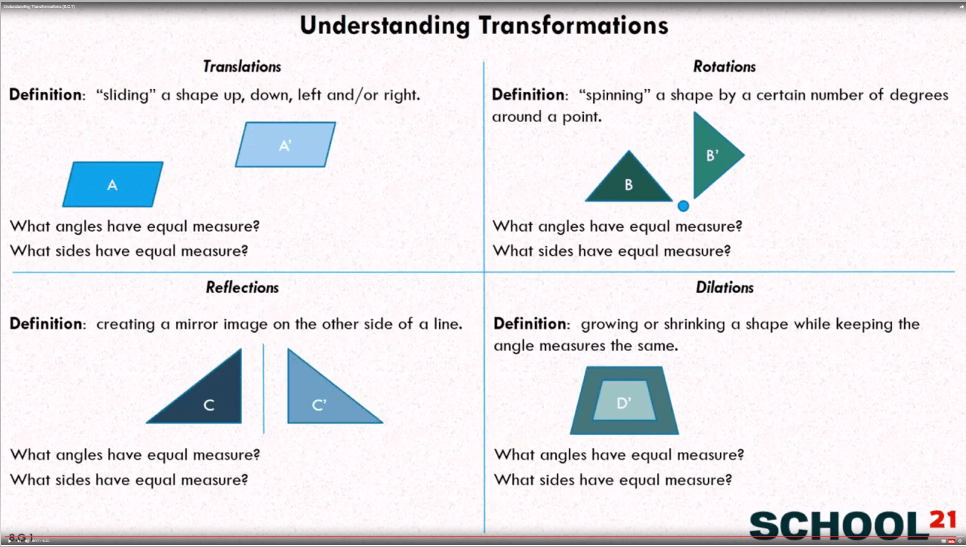 Identify The Transformation Worksheet Quiz Transformation Identify