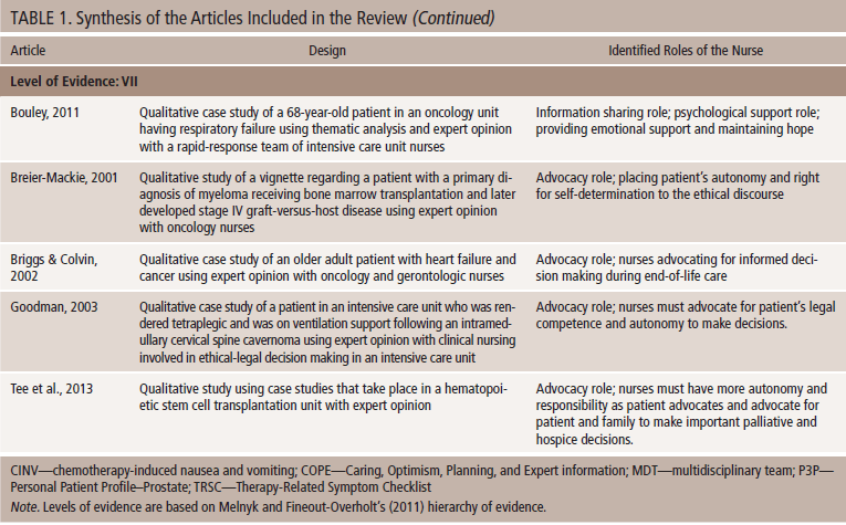 Melnyks Hierarchy Of Evidence Implementing And Sustaining Evidence