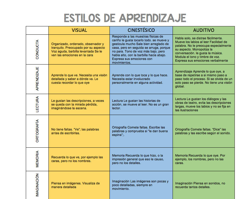 Estilos De Aprendizaje Como Seleccionamos Y Representamos La LnformaclÓn