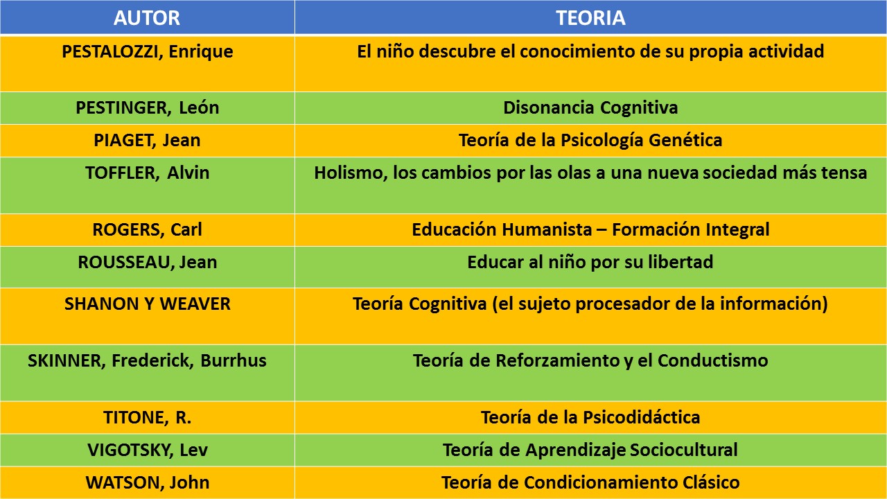 Cuadro Resumen De Todas Las Teorias Del Aprendizaje