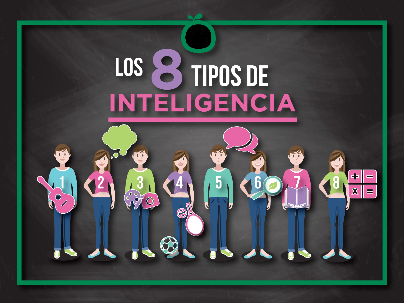 Las 8 Inteligencias Múltiples En Sencillas Infografías