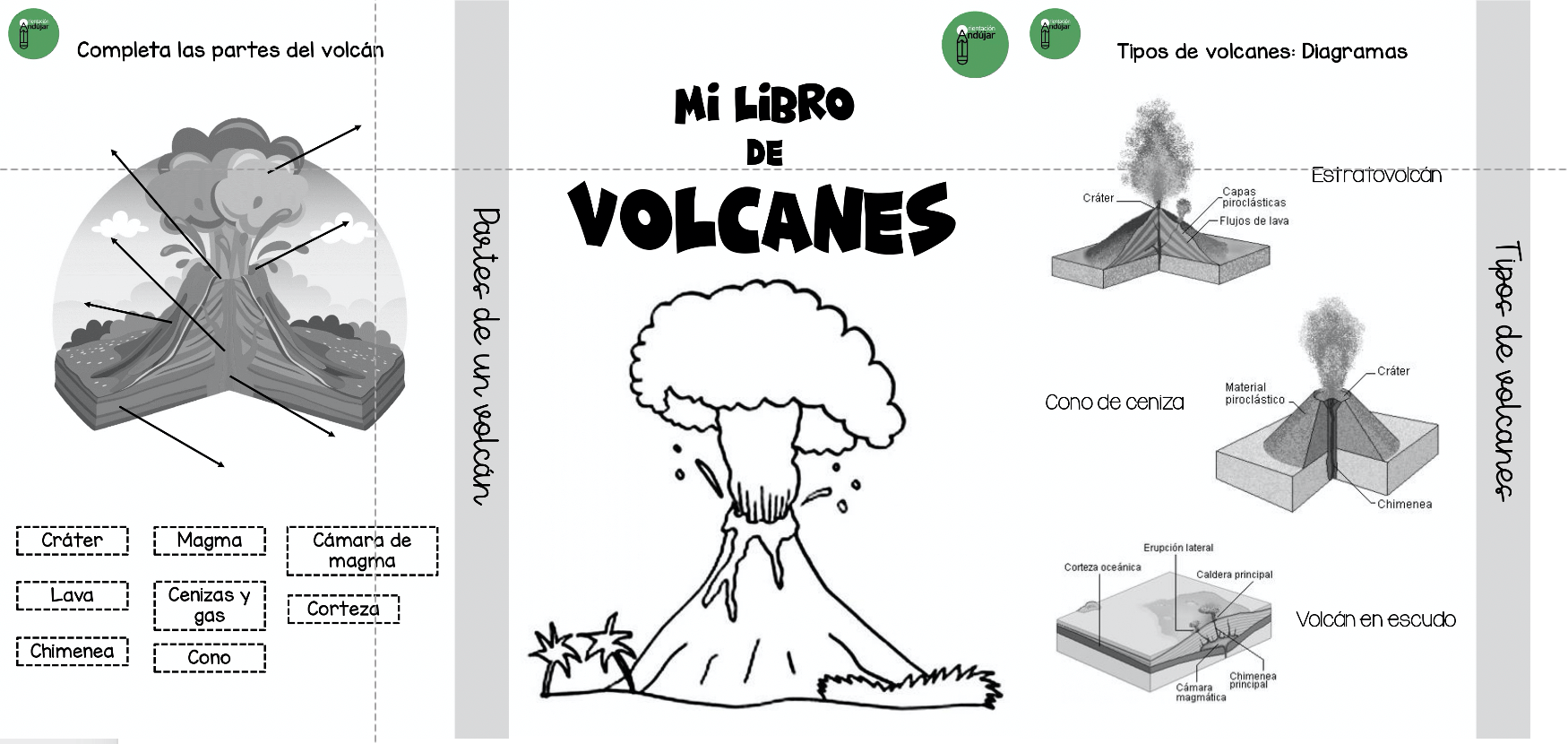 Mi Libro De Los Volcanes Para Primaria E Infantil Orientacion Andujar