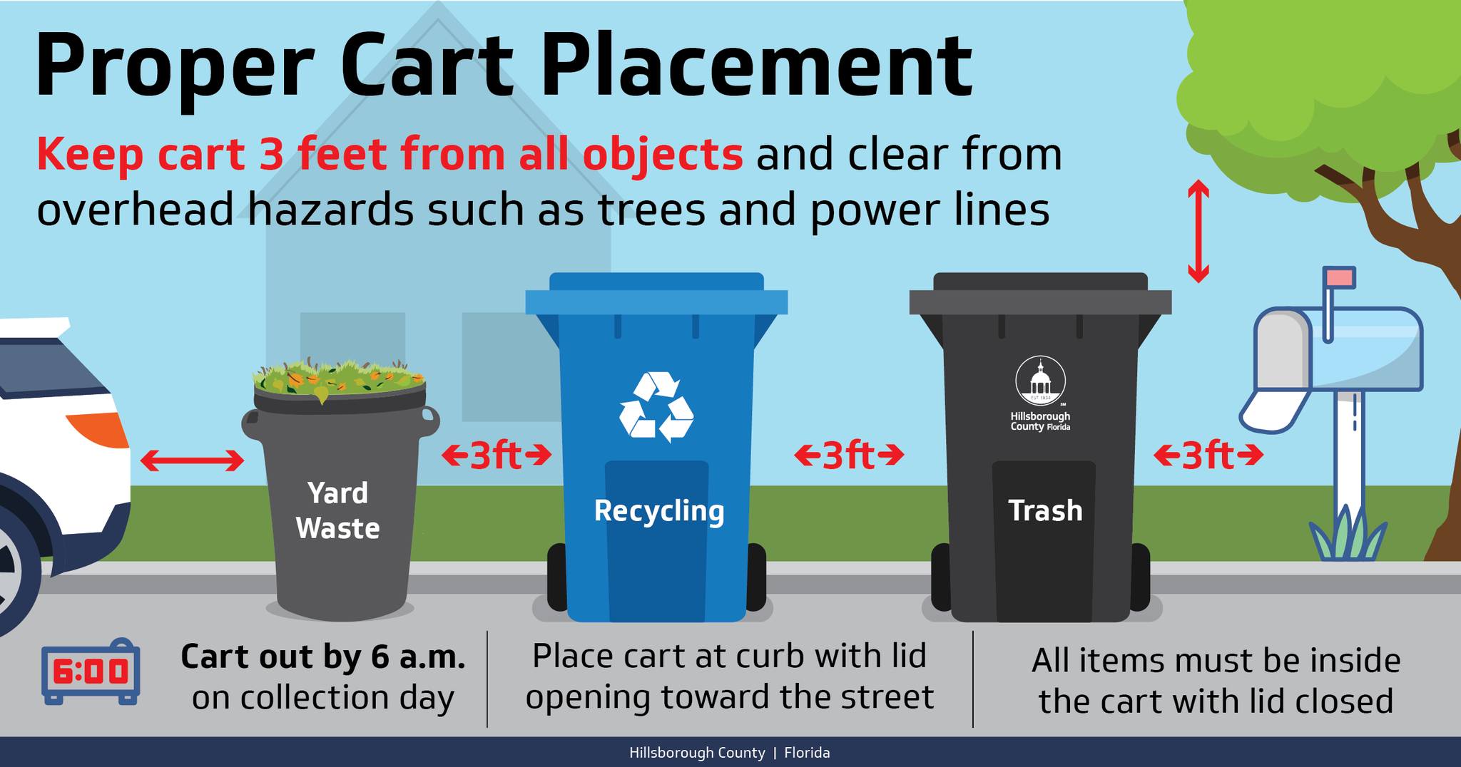 Hillsborough Countys Five Simple Steps For Using Your Curbside Roll