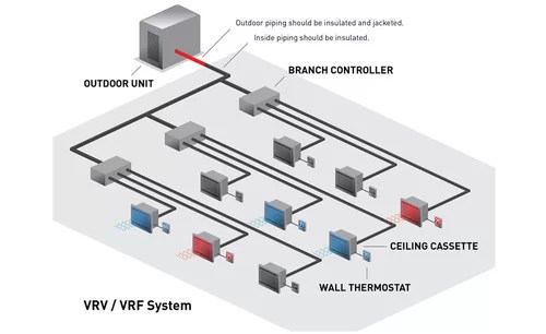 Kelebihan Dan Kekurangan Dari Sistem Vrvvrf Mastercool Batam