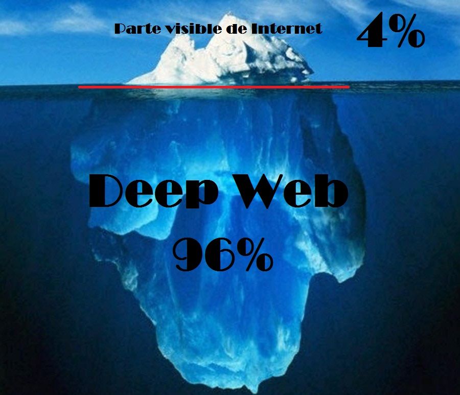 26 El Mejor Porno En La Dark Web Existen Diferentes Buscadores En La