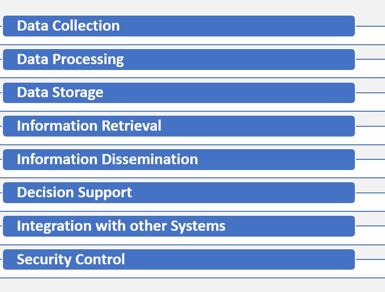 Management Information System Key Components And Major Benefits