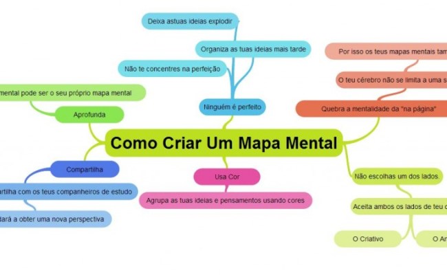 Como Fazer Mapas Mentais Mapas Mentais Mapa Mental Como Fazer Mapa